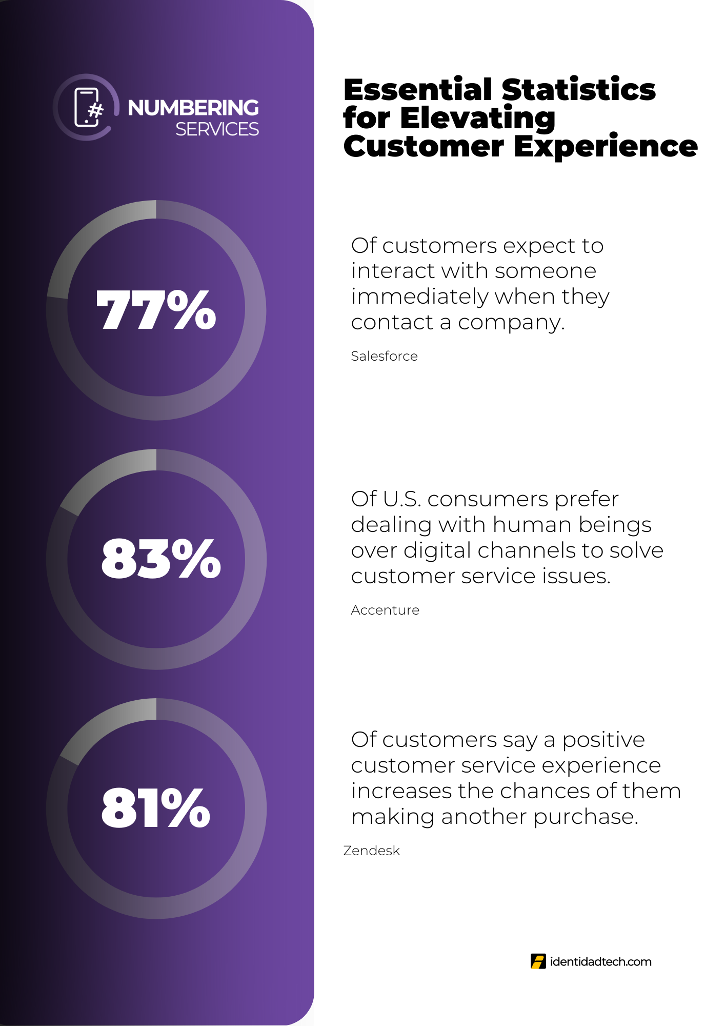 How Toll-Free Numbers & DIDs Drive Customer Engagement.